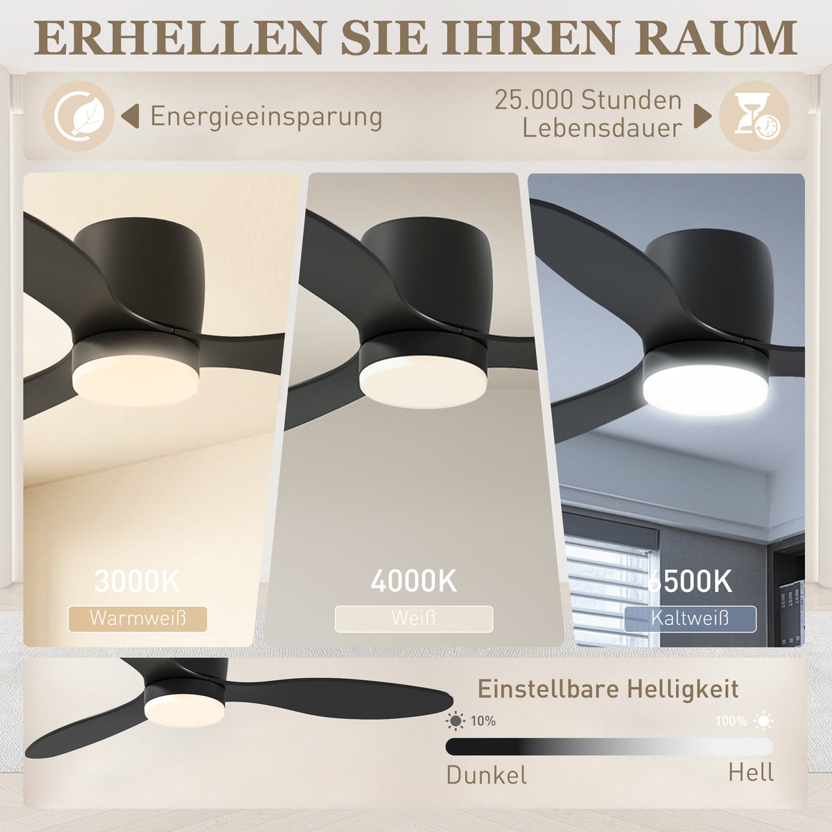 HOMCOM Ceiling Fan with Lighting and Remote Control 115 cm Fan with LED ...